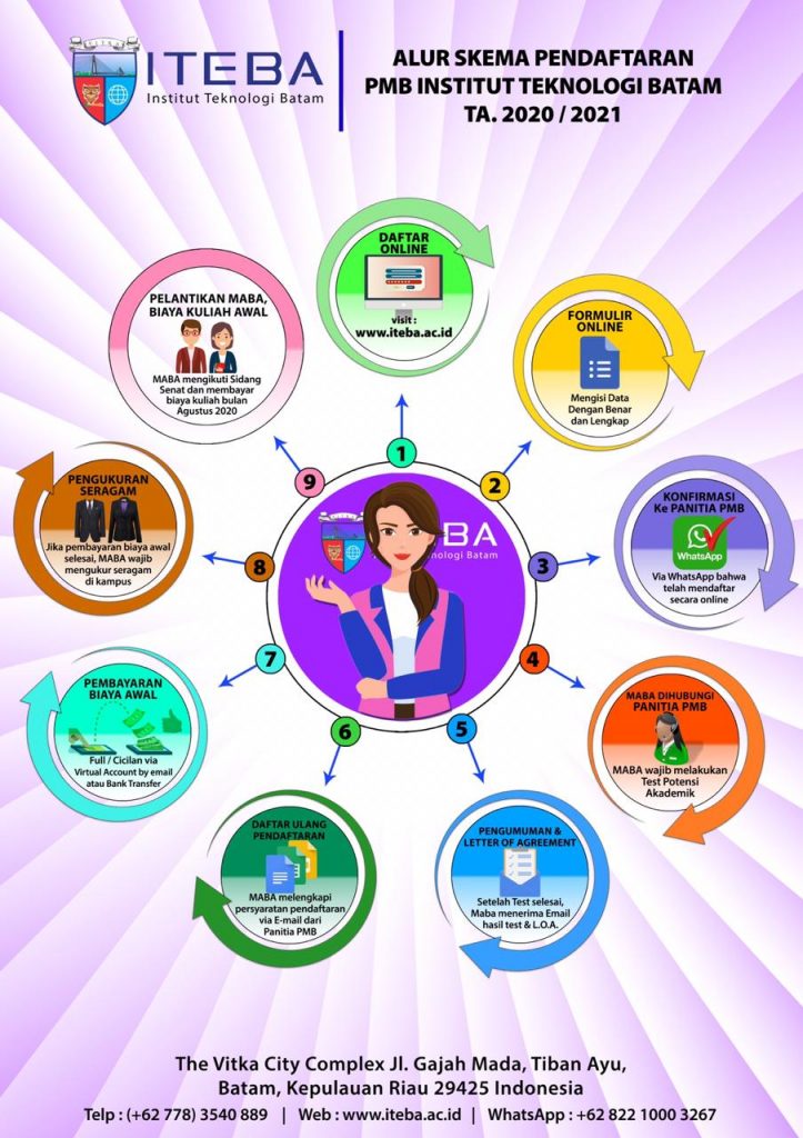 Informasi Pendaftaran - ITEBA - Institut Teknologi Batam